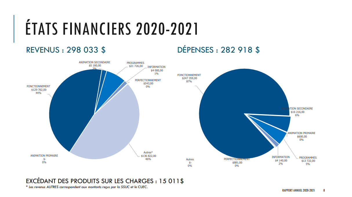Le RSEQ Lac-Saint-Louis : QUI SOMMES-NOUS?